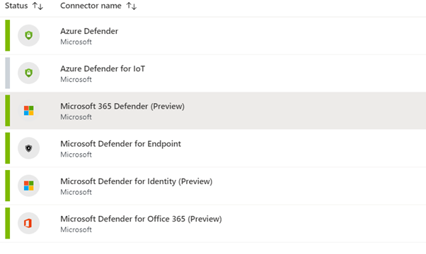 Azure Sentinel Defender Connectors Explained. – Azure Blogs